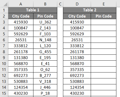 VLOOKUP For Text | How to Use VLOOKUP For Text in Excel?