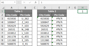 VLOOKUP For Text | How to Use VLOOKUP For Text in Excel?
