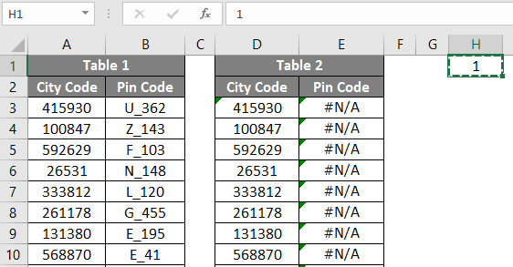 VLOOKUP For Text | How to Use VLOOKUP For Text in Excel?