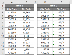 VLOOKUP For Text | How to Use VLOOKUP For Text in Excel?