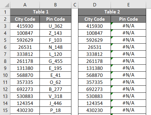 VLOOKUP For Text | How to Use VLOOKUP For Text in Excel?