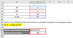 Vector Cross Product Formula | Examples with Excel Template