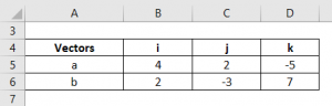 Vector Cross Product Formula | Examples with Excel Template