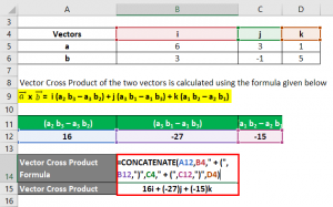 Vector Cross Product Formula | Examples with Excel Template