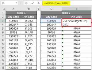 VLOOKUP For Text | How to Use VLOOKUP For Text in Excel?