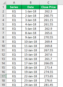 Volatility Formula | Calculator (Examples With Excel Template)
