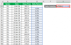 Volatility Formula | Calculator (Examples With Excel Template)