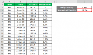 Volatility Formula | Calculator (Examples With Excel Template)