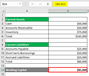 Working Capital Example | Top 4 Examples of Working Capital