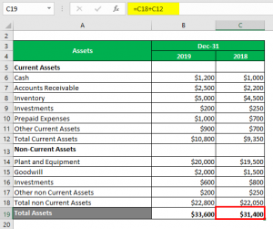 Working Capital Example | Top 4 Examples of Working Capital