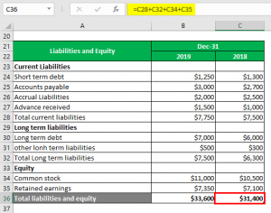 Working Capital Example | Top 4 Examples of Working Capital