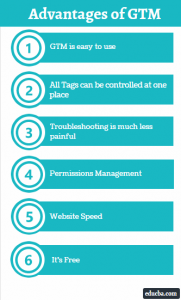 What is GTM? | Learn the Uses, Advantages and Career Benefits of GTM