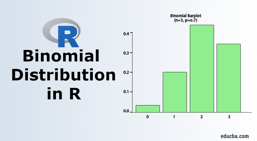 Binomial Distribution In R A Quick Glance Of Binomial Distribution In R