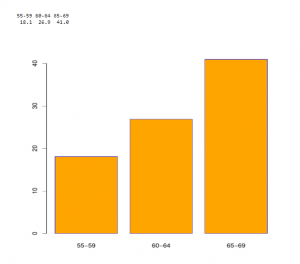 Bar Charts in R | A Guide on How to Create Simple Bar Chart in R