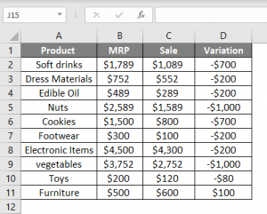 Delta Symbol in Excel | Learn How to Insert Delta Symbol in Excel?