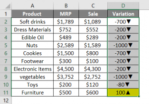 Delta Symbol in Excel | Learn How to Insert Delta Symbol in Excel?