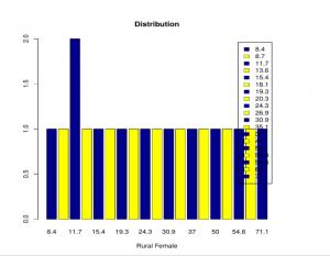 Bar Charts in R | A Guide on How to Create Simple Bar Chart in R
