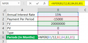 NPER Function in Excel | How to Use NPER Function in Excel?