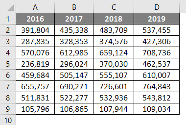 ROWS Function in Excel | Examples to Use ROWS Function in Excel