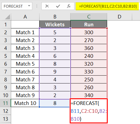 Linear Interpolation in Excel | How to Use Linear Interpolation in Excel?