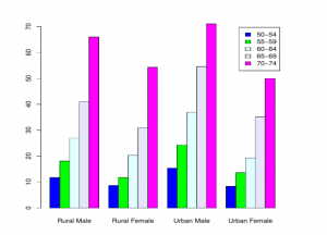 Bar Charts in R | A Guide on How to Create Simple Bar Chart in R