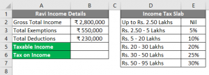 Calculate Income Tax in Excel | How to Calculate Income Tax in Excel?