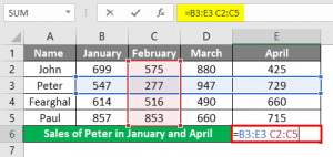 NULL in Excel | Methods to Find Null Cell Value in Excel