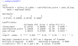 Linear Regression in R | How to intrepret Linear Regression with Examples