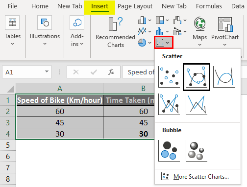 Linear Interpolation in Excel | How to Use Linear Interpolation in Excel?