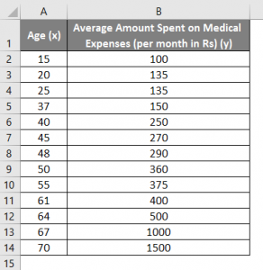 Linear Regression in Excel | How to do Linear Regression in Excel?