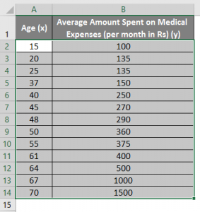 Linear Regression in Excel | How to do Linear Regression in Excel?