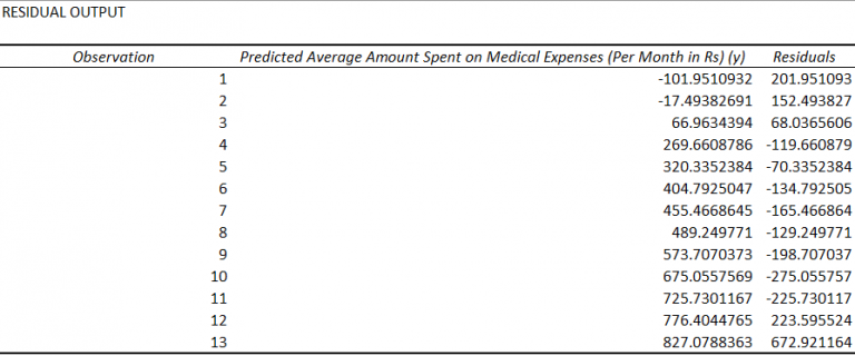 linear-regression-in-excel-how-to-do-linear-regression-in-excel
