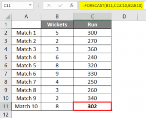 Linear Interpolation in Excel | How to Use Linear Interpolation in Excel?