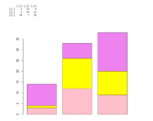 Bar Charts in R | A Guide on How to Create Simple Bar Chart in R