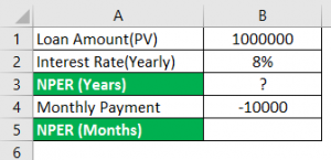 NPER Function in Excel | How to Use NPER Function in Excel?