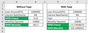 NPER Function in Excel | How to Use NPER Function in Excel?