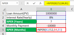NPER Function in Excel | How to Use NPER Function in Excel?