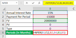 NPER Function in Excel | How to Use NPER Function in Excel?