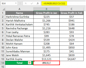 NULL in Excel | Methods to Find Null Cell Value in Excel