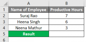 NULL in Excel | Methods to Find Null Cell Value in Excel