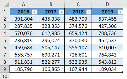 ROWS Function in Excel | Examples to Use ROWS Function in Excel