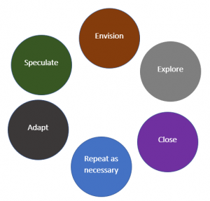 Scrum vs Waterfall | Top 12 Major Differences You Must Know