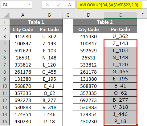 VLOOKUP For Text | How to Use VLOOKUP For Text in Excel?