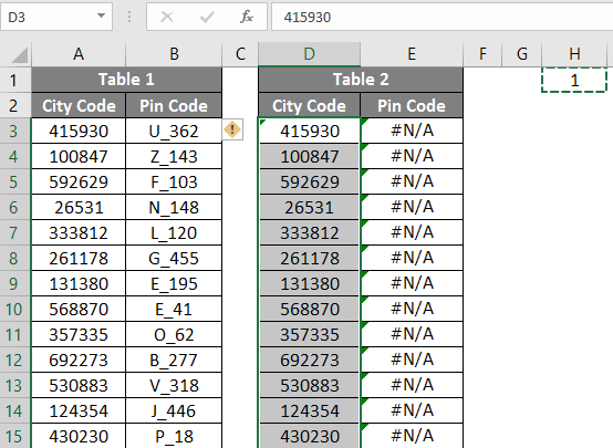 VLOOKUP For Text | How to Use VLOOKUP For Text in Excel?