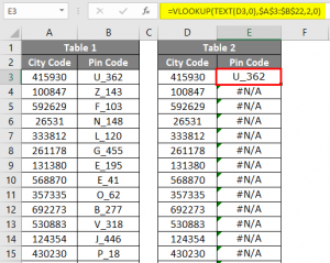VLOOKUP For Text | How to Use VLOOKUP For Text in Excel?