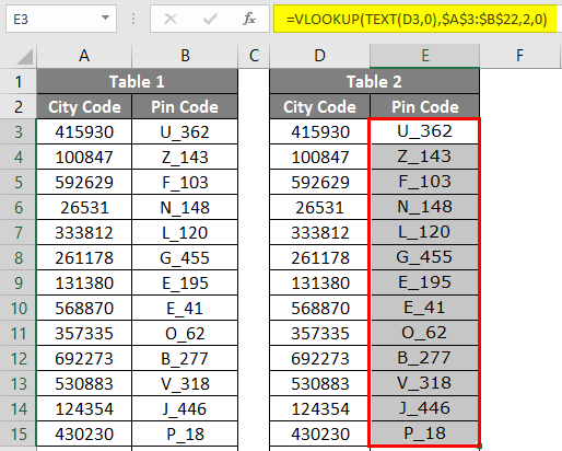 VLOOKUP For Text | How to Use VLOOKUP For Text in Excel?