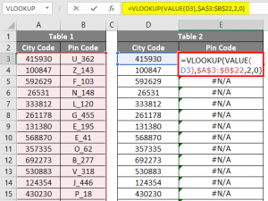VLOOKUP For Text | How to Use VLOOKUP For Text in Excel?