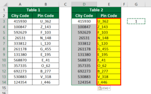 VLOOKUP For Text | How to Use VLOOKUP For Text in Excel?