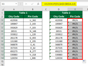 VLOOKUP For Text | How to Use VLOOKUP For Text in Excel?