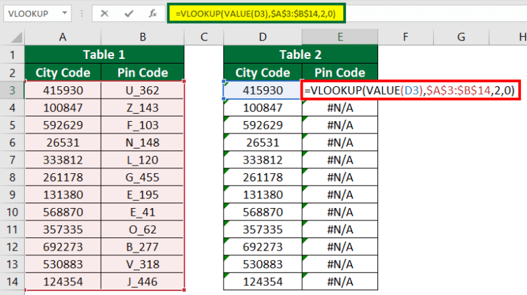 VLOOKUP For Text | How to Use VLOOKUP For Text in Excel?